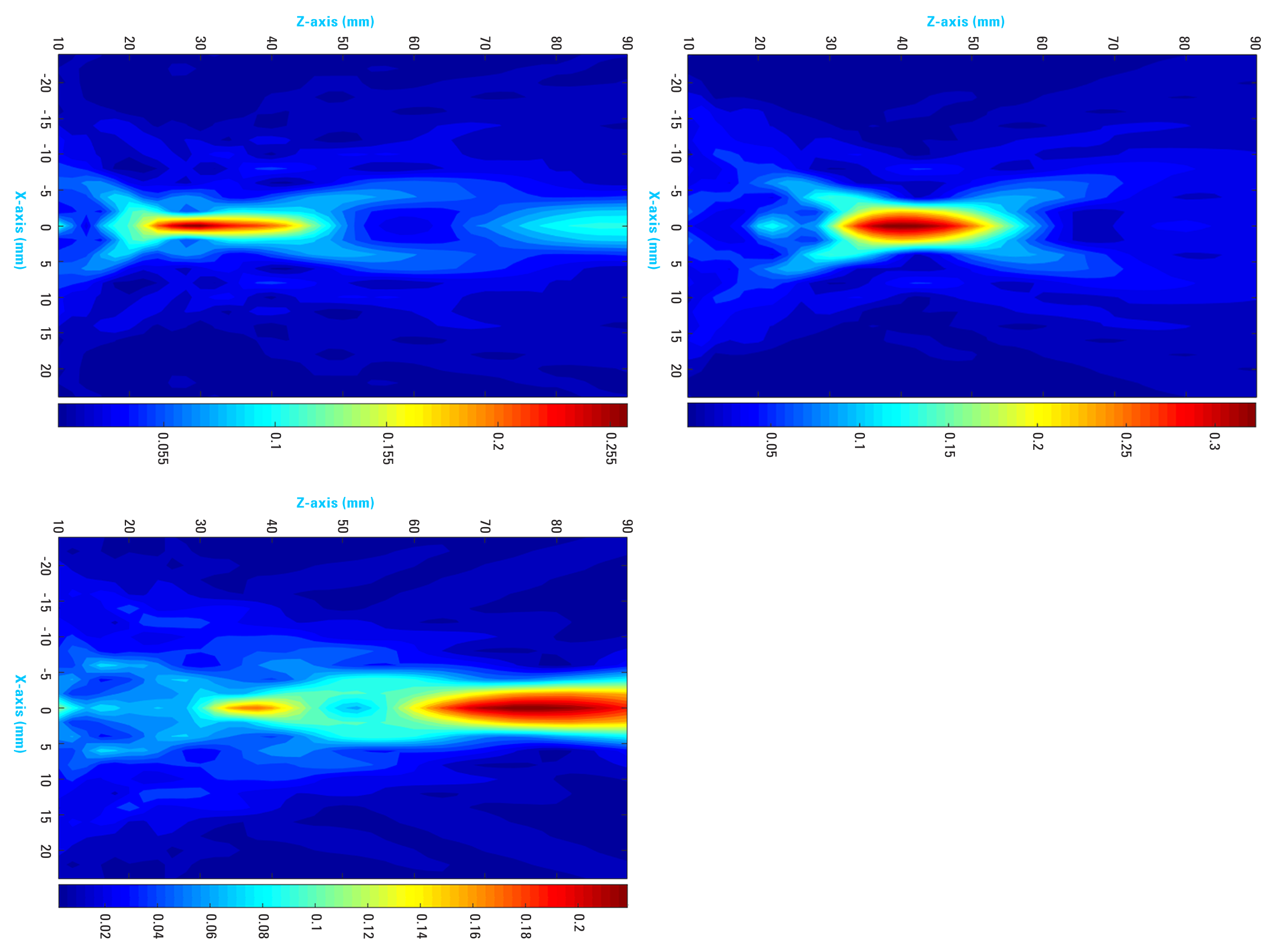 NeuroFUS PRO™经颅聚焦超声刺激系统换能器介绍 - NeuroFUS经颅聚焦超声刺激系统