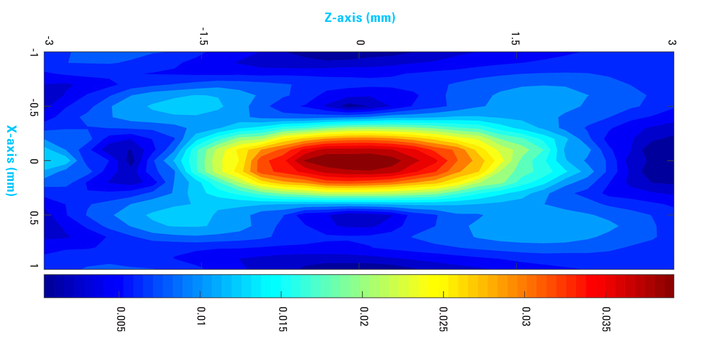 NeuroFUS PRO™经颅聚焦超声刺激系统换能器介绍 - NeuroFUS经颅聚焦超声刺激系统